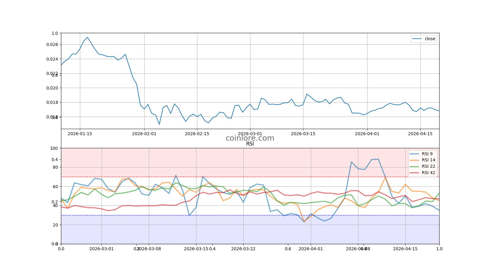 Blocksquare RSI indicator