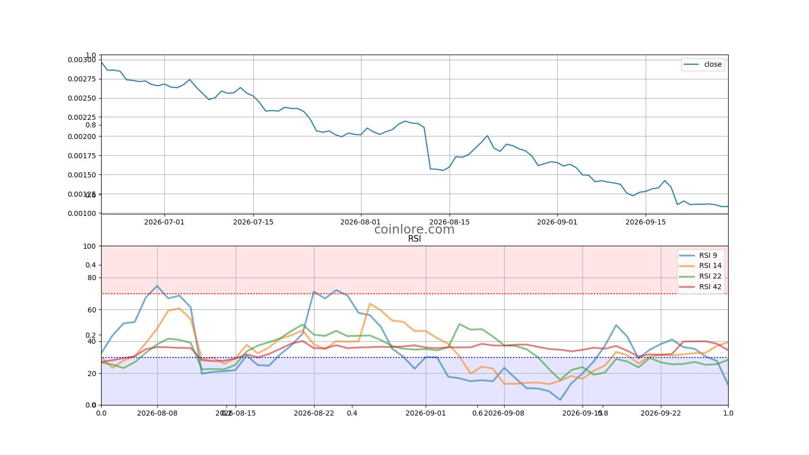 Block (blockstreet.xyz) RSI indicator