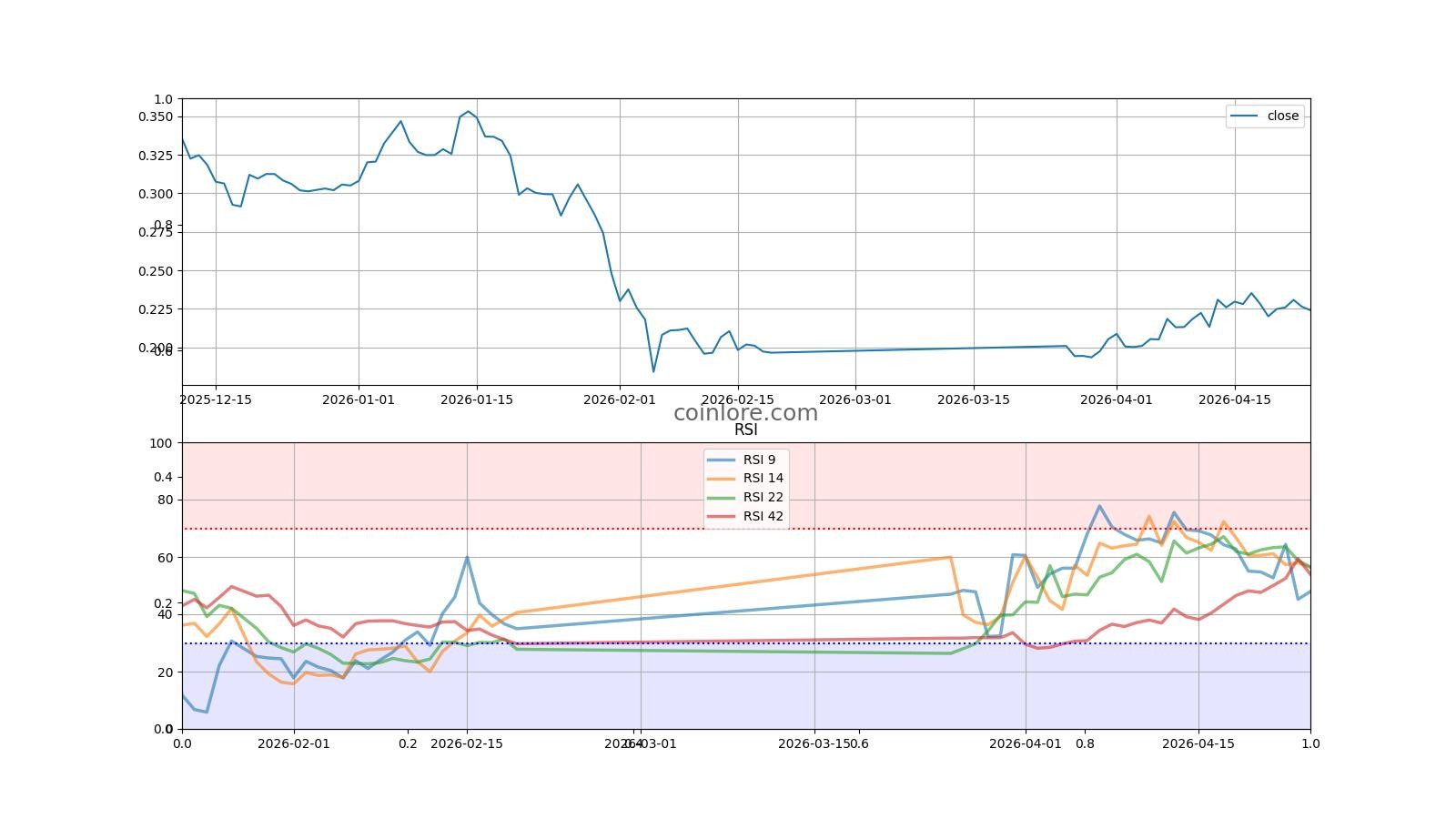Blocktools RSI indicator
