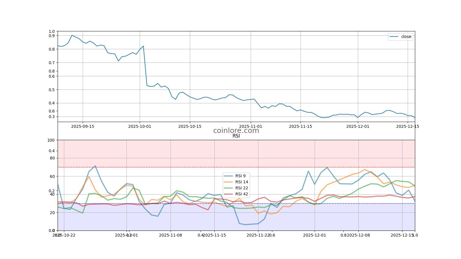 Blocktools RSI indicator