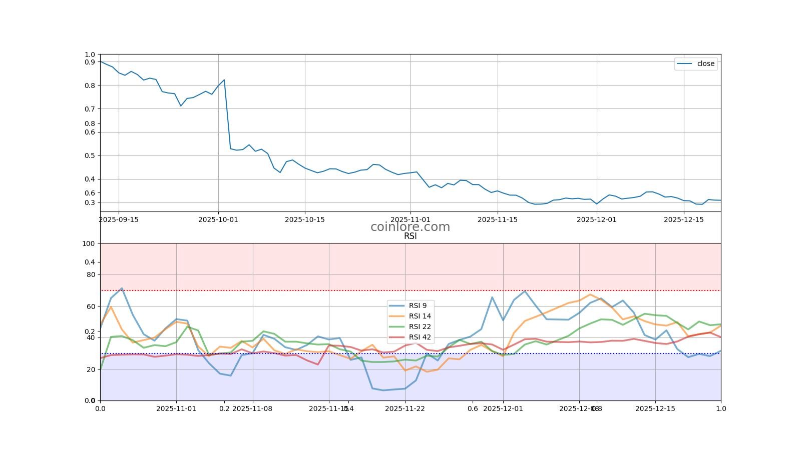Blocktools RSI indicator