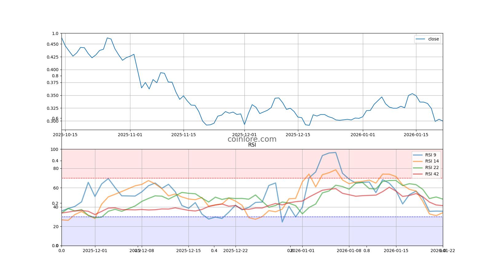 Blocktools RSI indicator