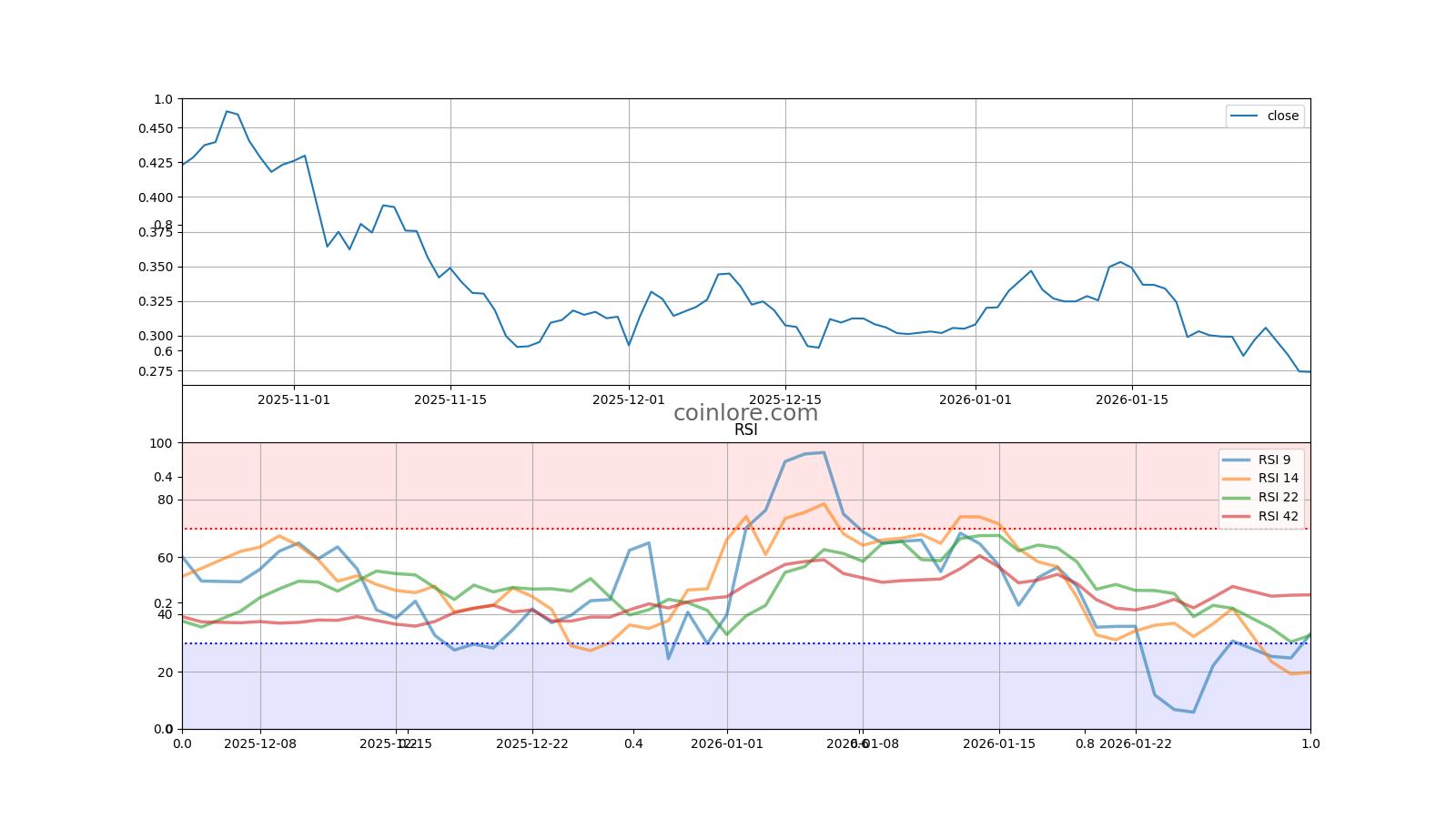 Blocktools RSI indicator