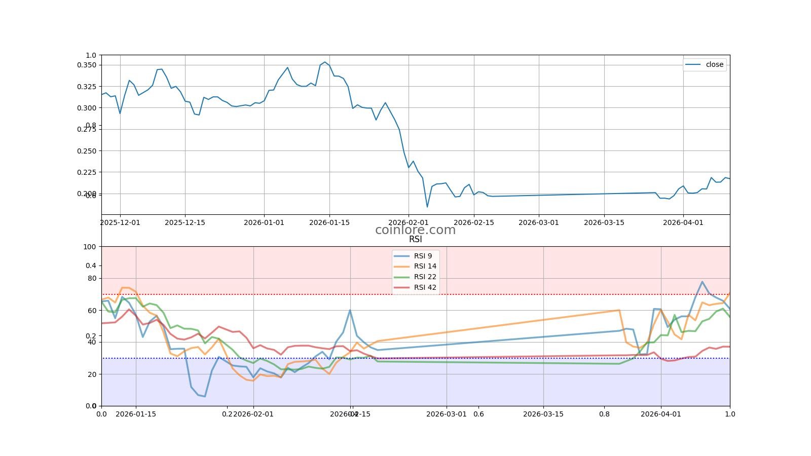 Blocktools RSI indicator