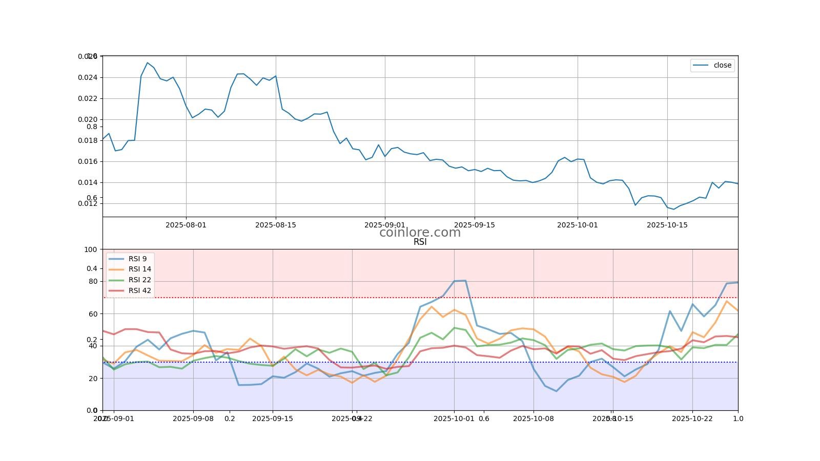 BLOCKv RSI indicator