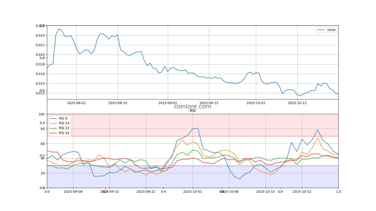 BLOCKv RSI indicator