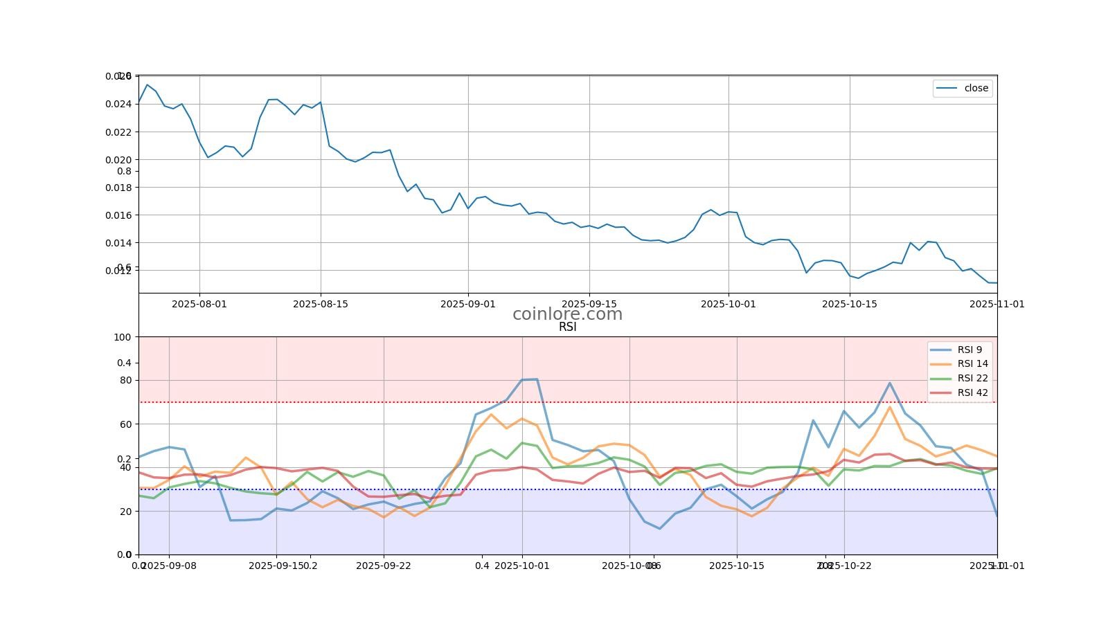 BLOCKv RSI indicator