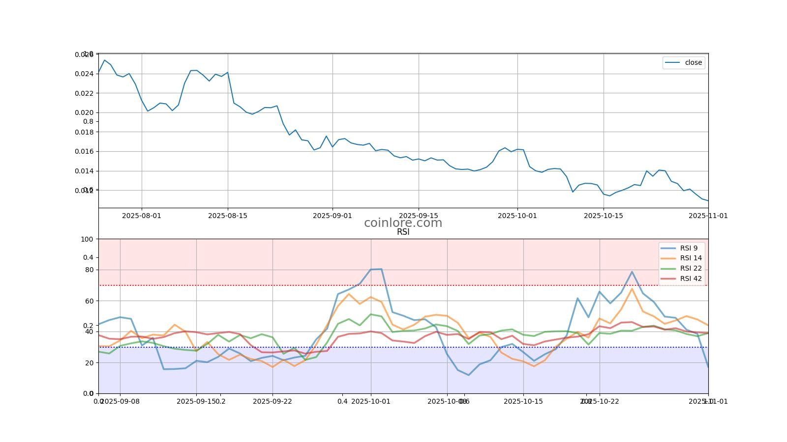 BLOCKv RSI indicator