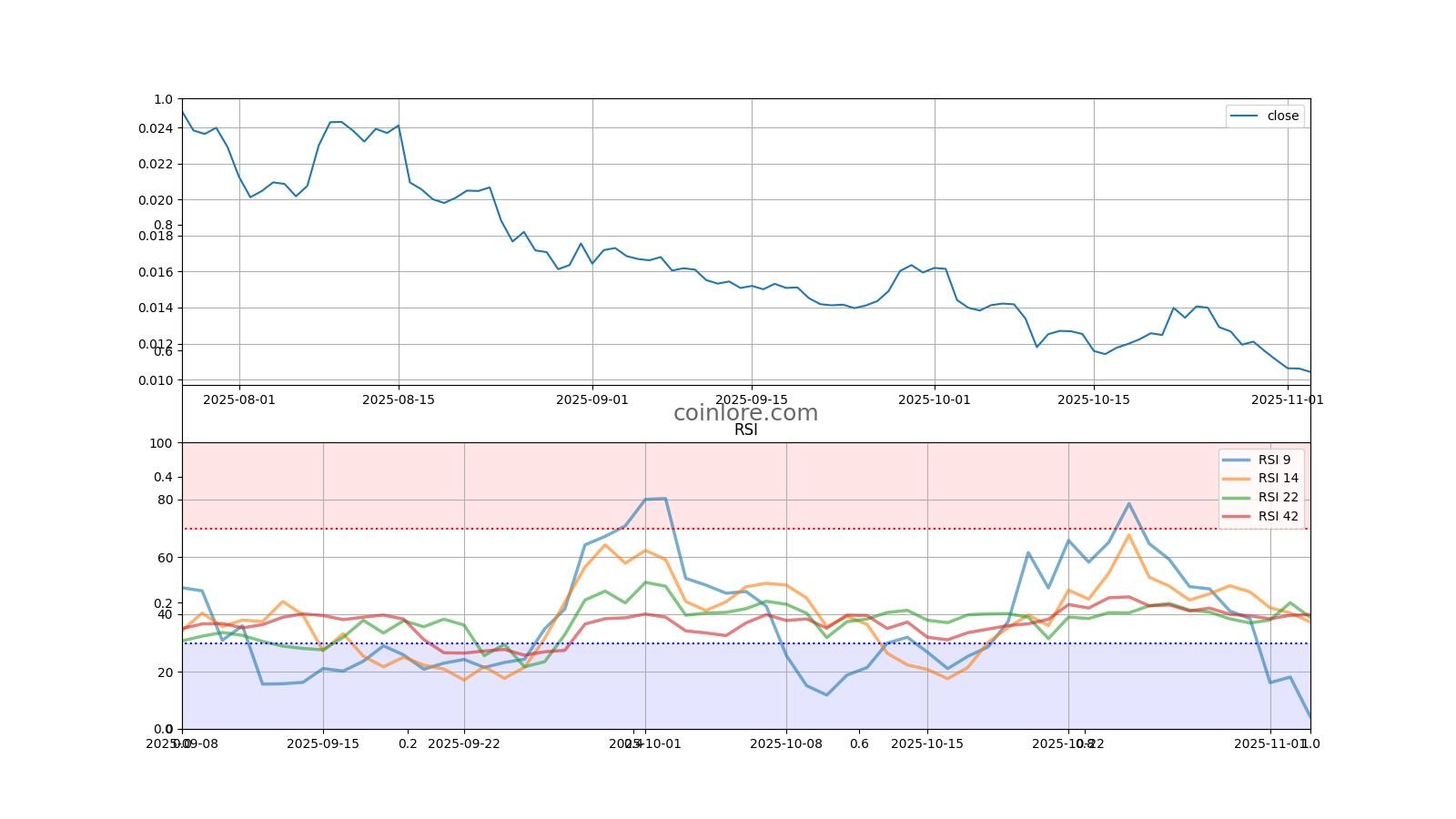 BLOCKv RSI indicator