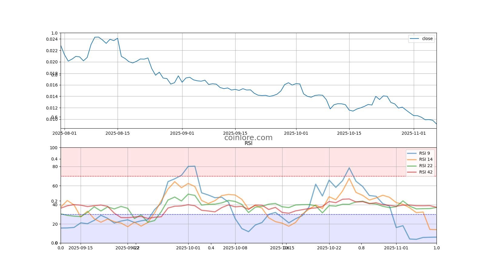 BLOCKv RSI indicator