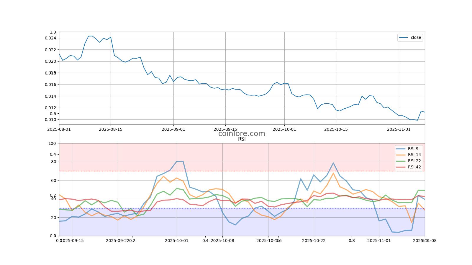 BLOCKv RSI indicator