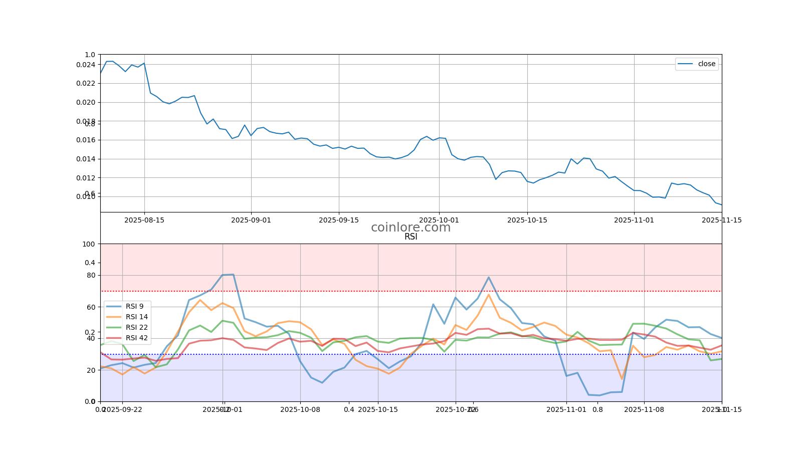 BLOCKv RSI indicator