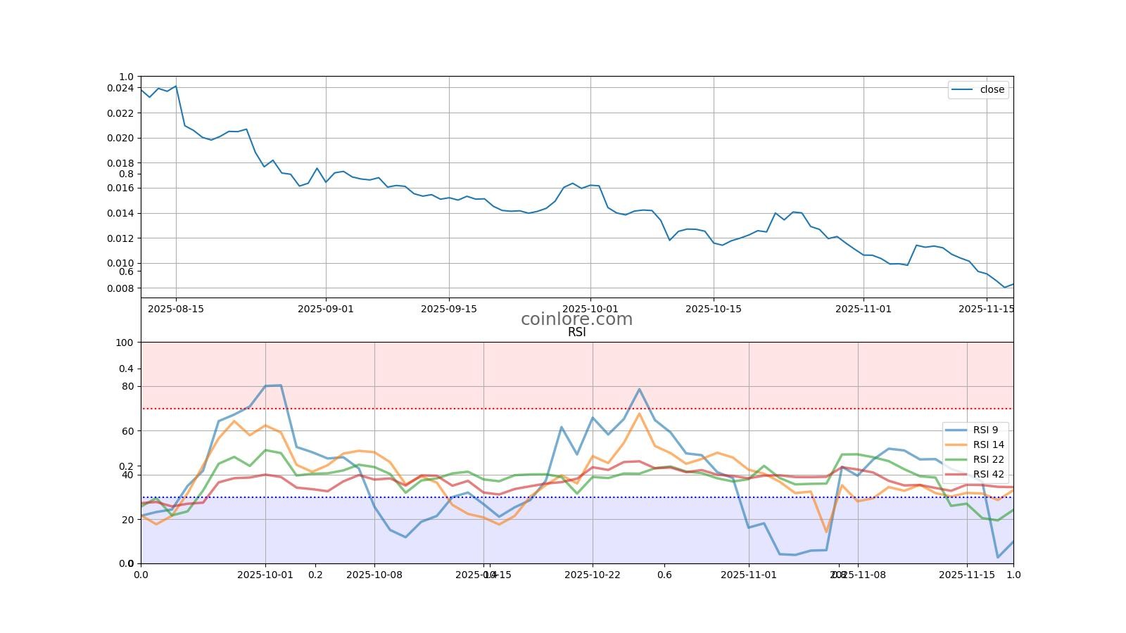 BLOCKv RSI indicator