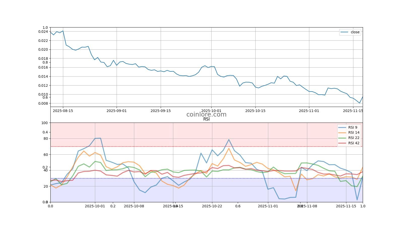 BLOCKv RSI indicator