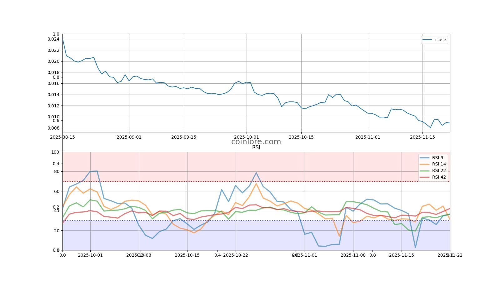 BLOCKv RSI indicator
