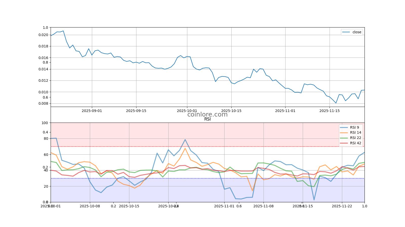 BLOCKv RSI indicator