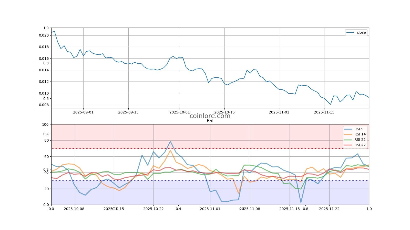 BLOCKv RSI indicator