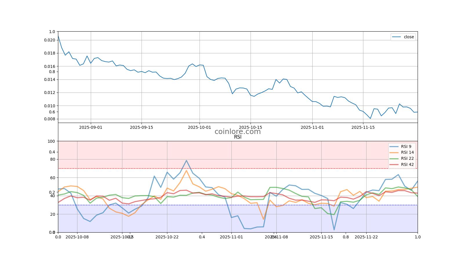 BLOCKv RSI indicator