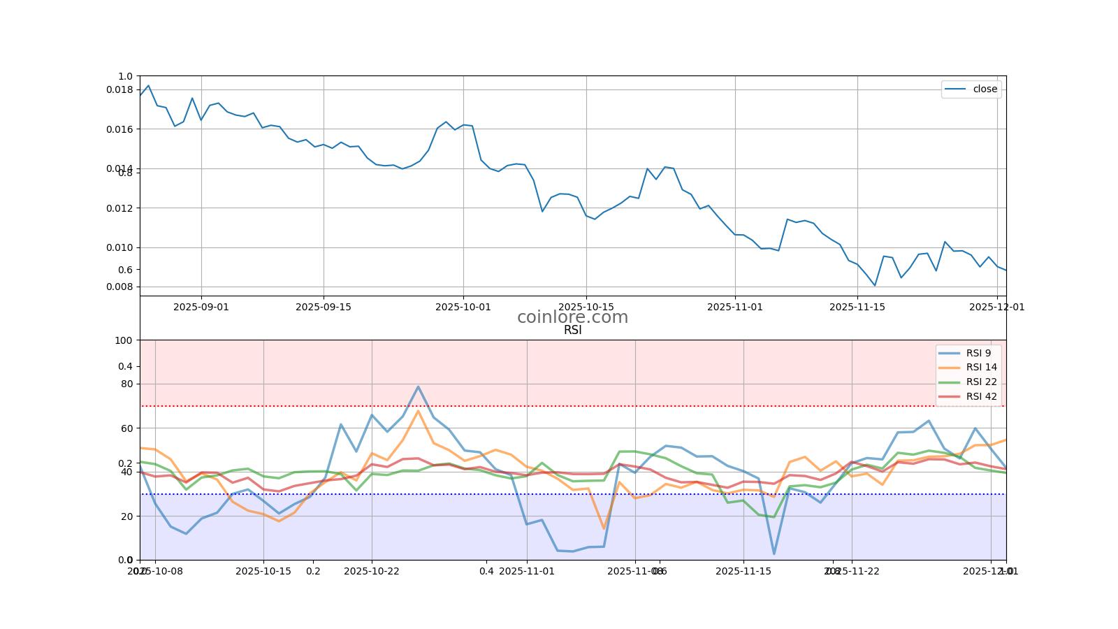 BLOCKv RSI indicator