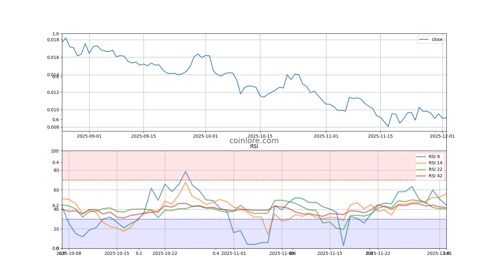 ロックヴィー RSI indicator