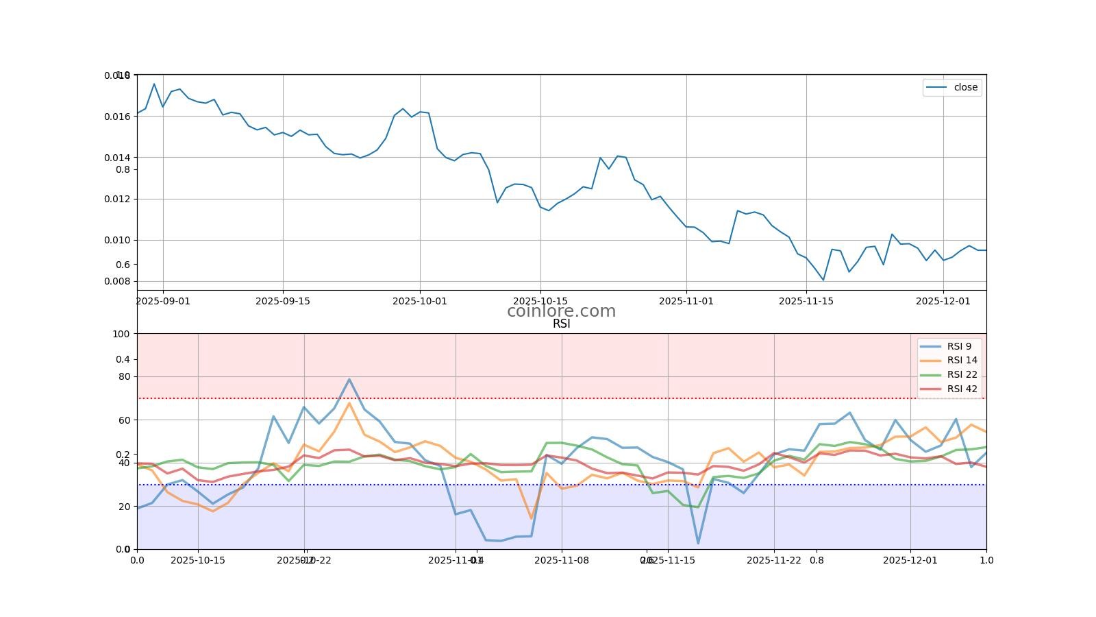 BLOCKv RSI indicator