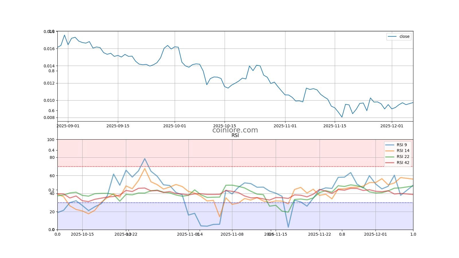 BLOCKv RSI indicator