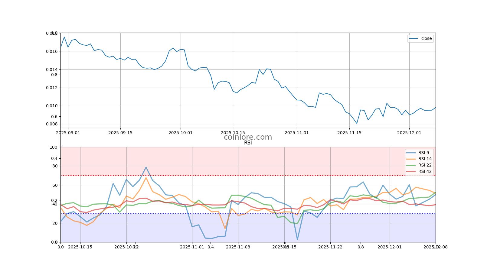 BLOCKv RSI indicator