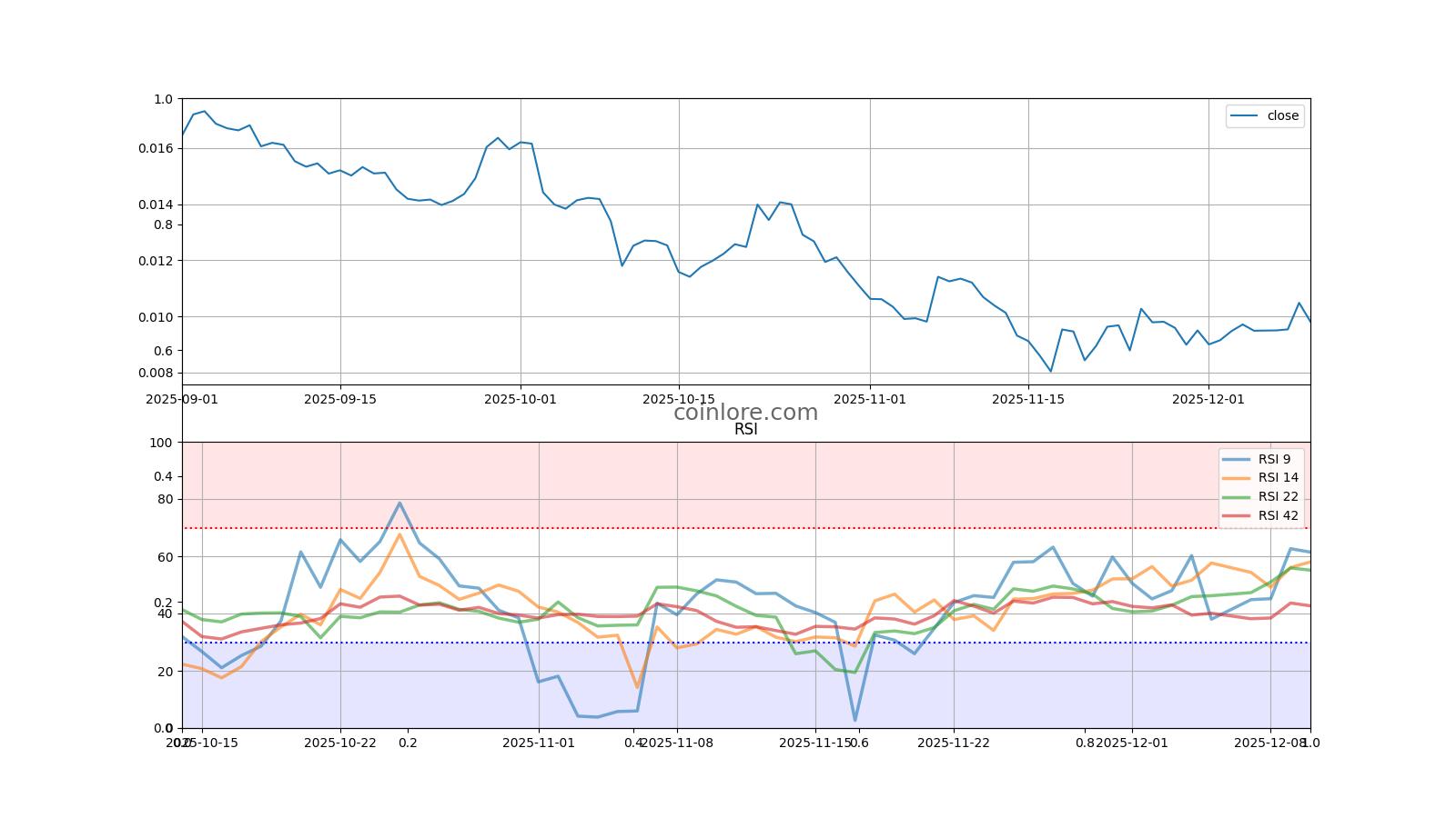 블록브이 RSI indicator