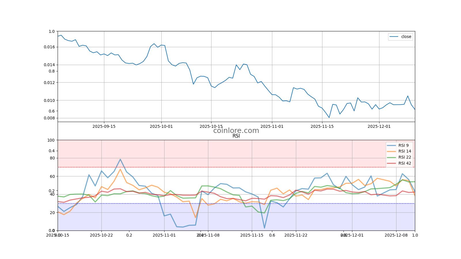 BLOCKv RSI indicator