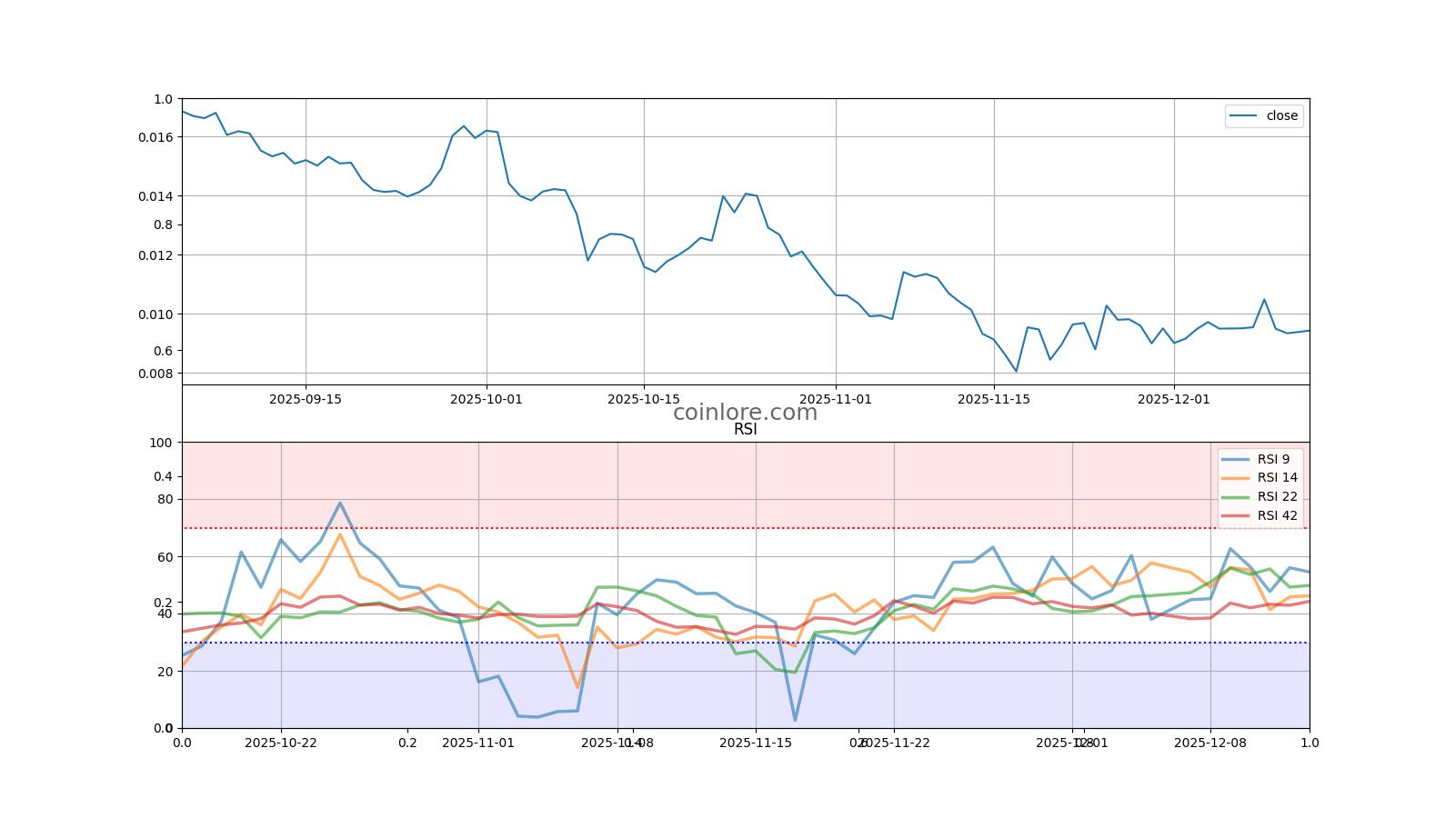BLOCKv RSI indicator