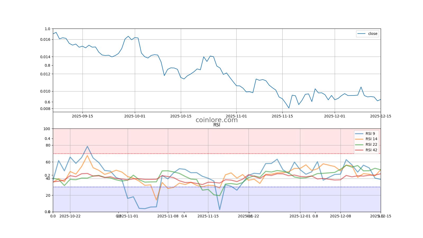 BLOCKv RSI indicator
