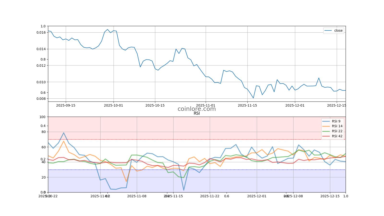 BLOCKv RSI indicator