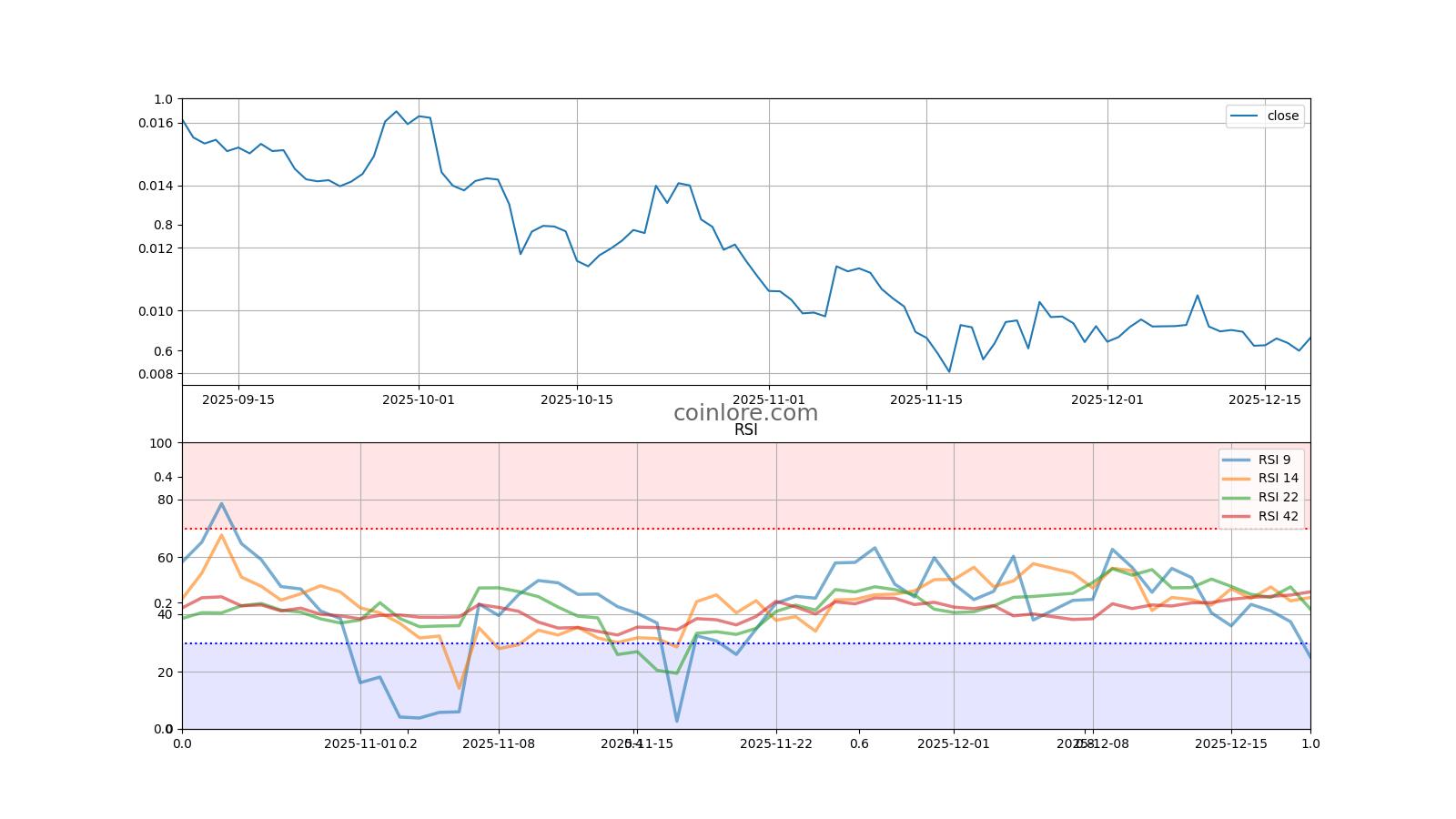 ロックヴィー RSI indicator