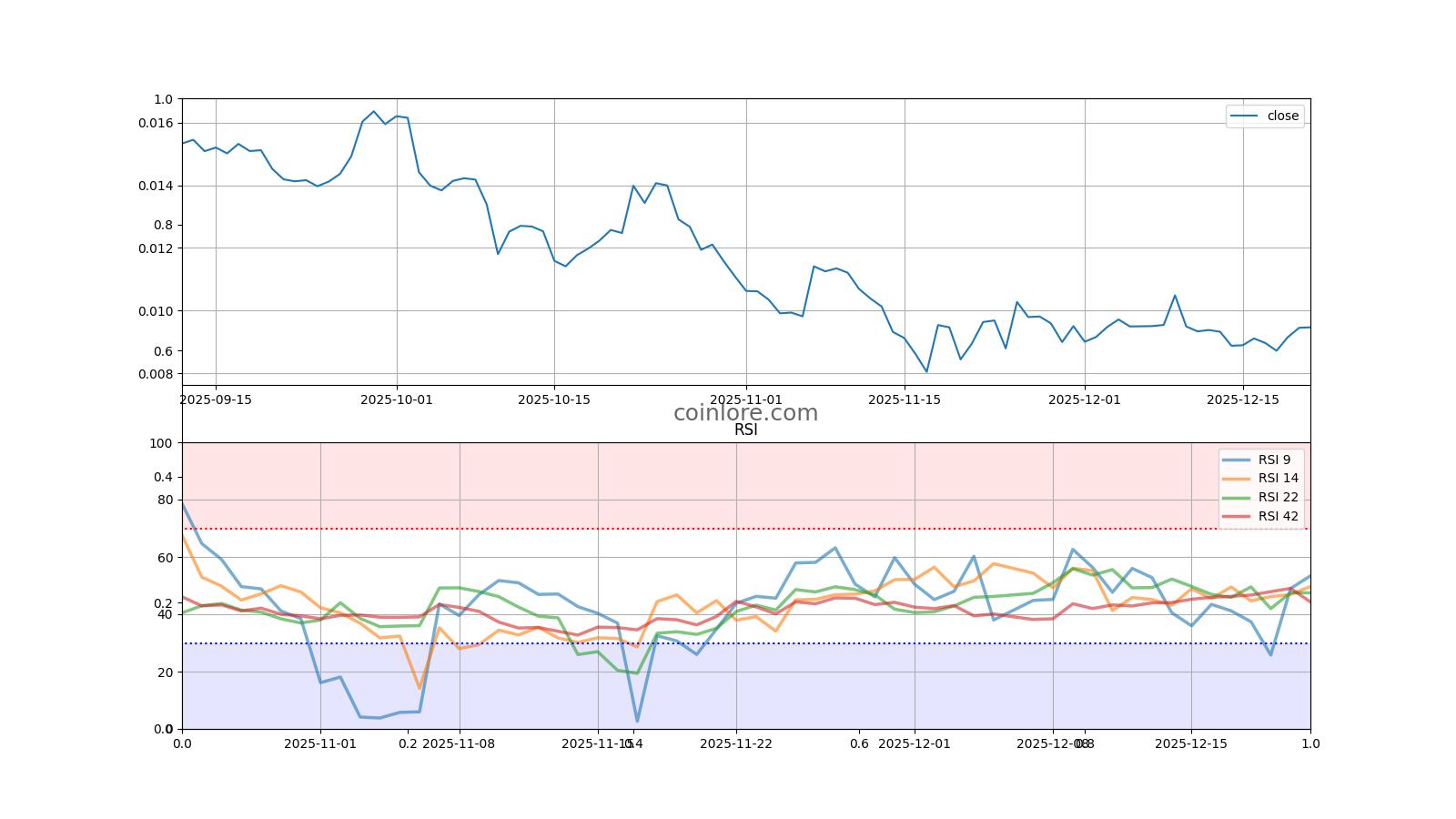 BLOCKv RSI indicator