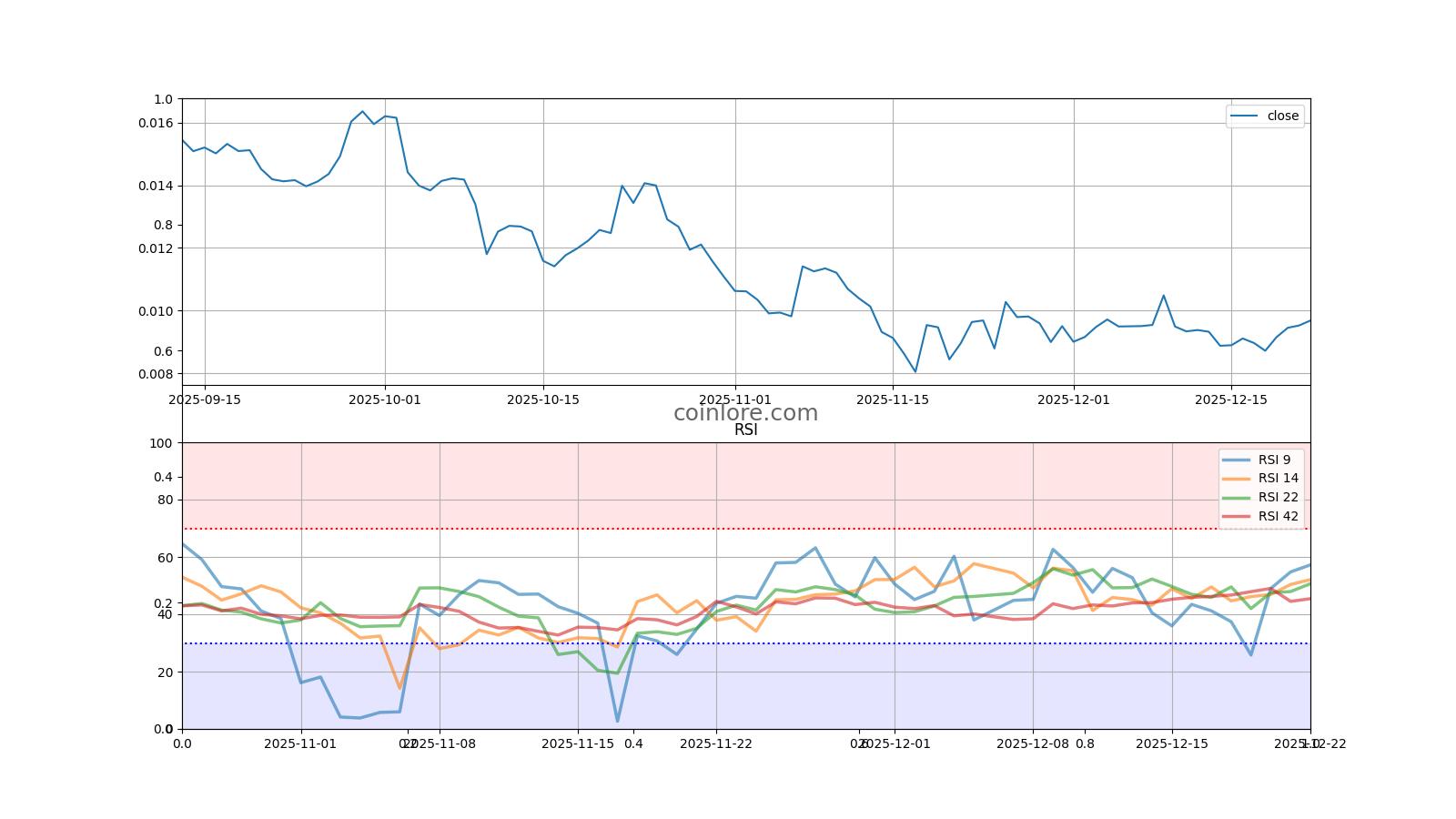 BLOCKv RSI indicator