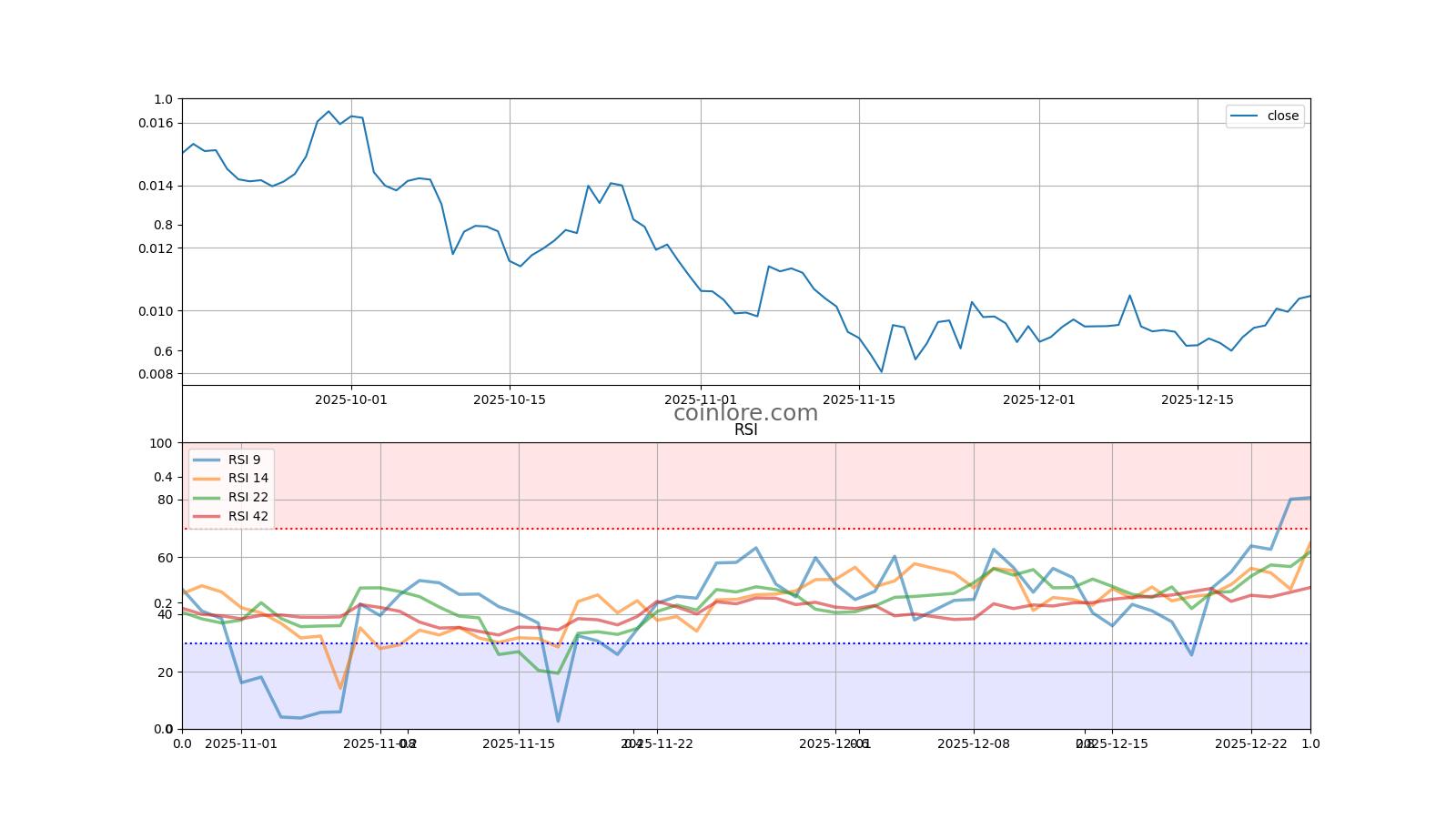 BLOCKv RSI indicator