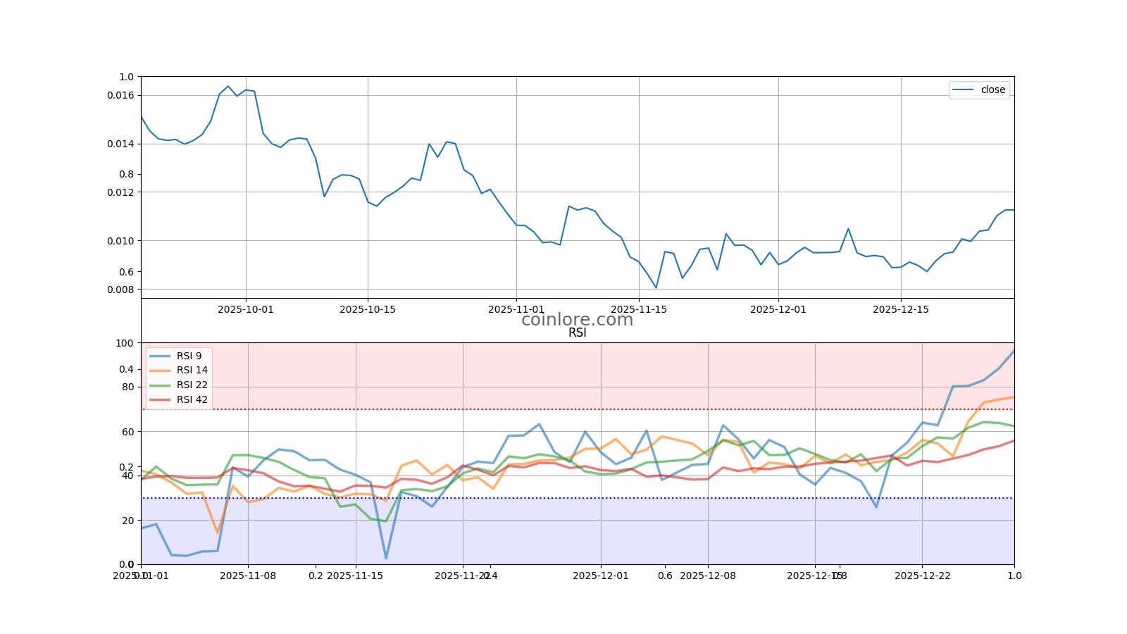 BLOCKv RSI indicator