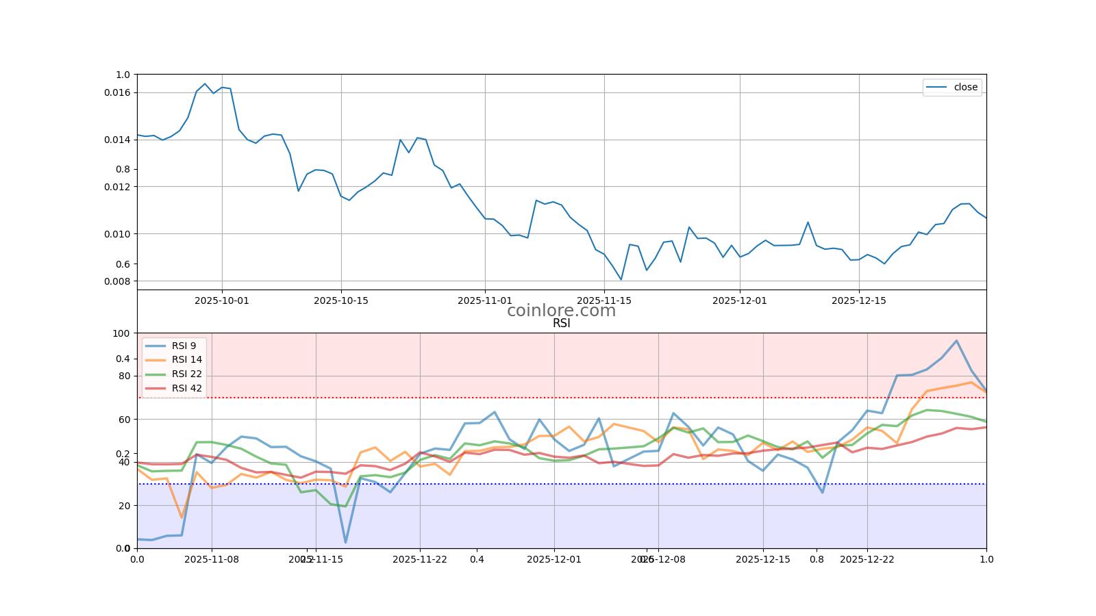 BLOCKv RSI indicator