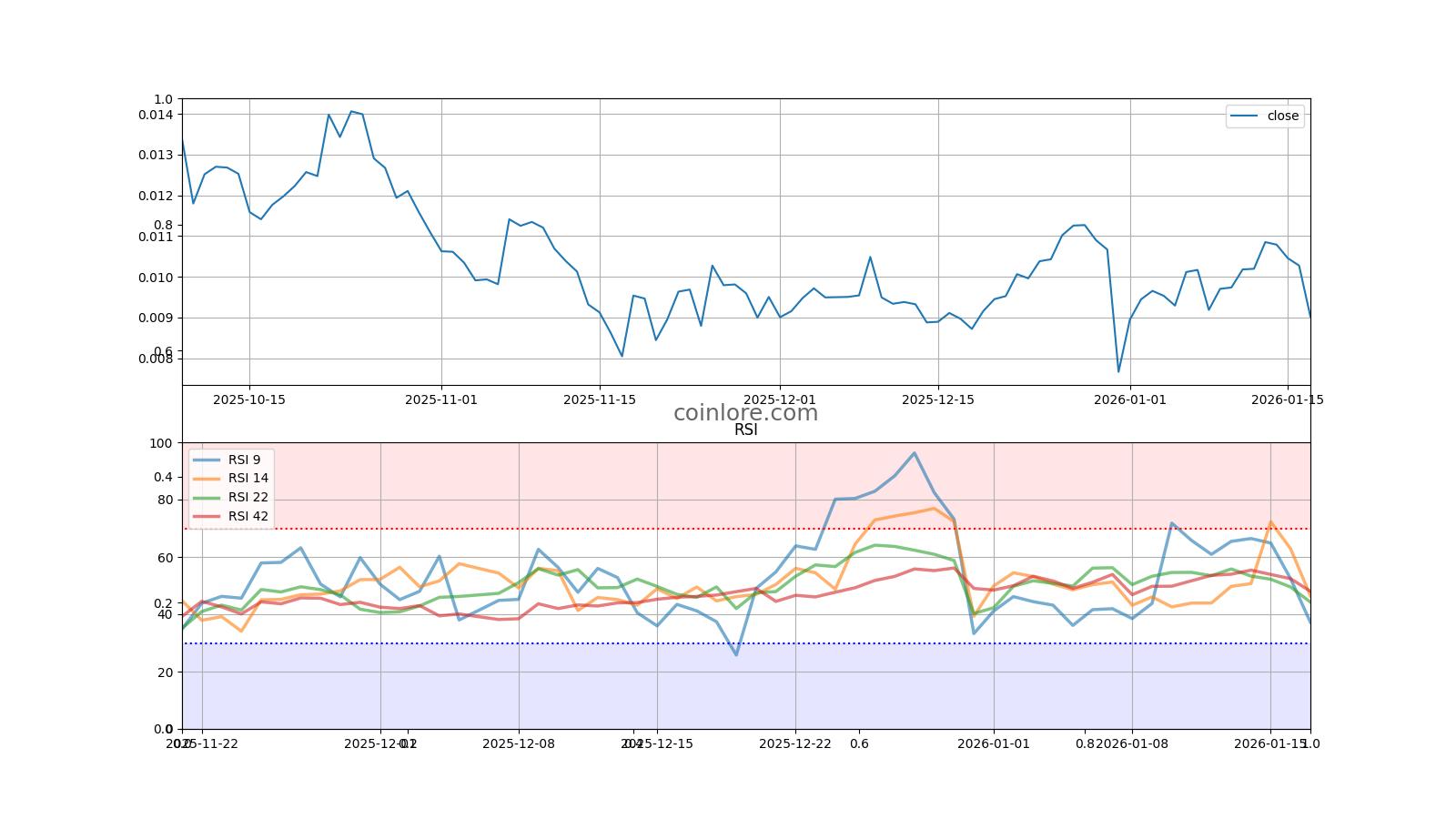 BLOCKv RSI indicator