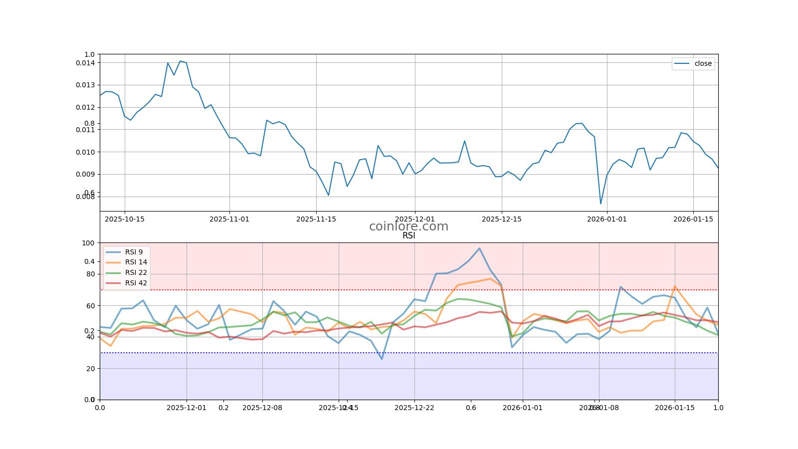 BLOCKv RSI indicator