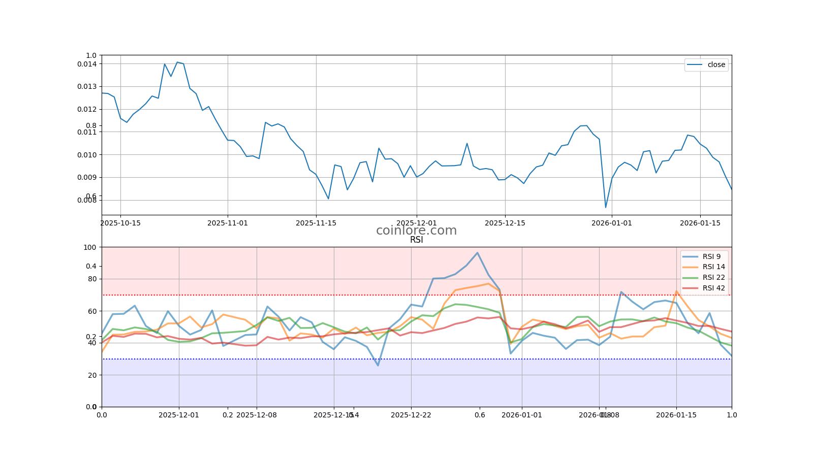 BLOCKv RSI indicator