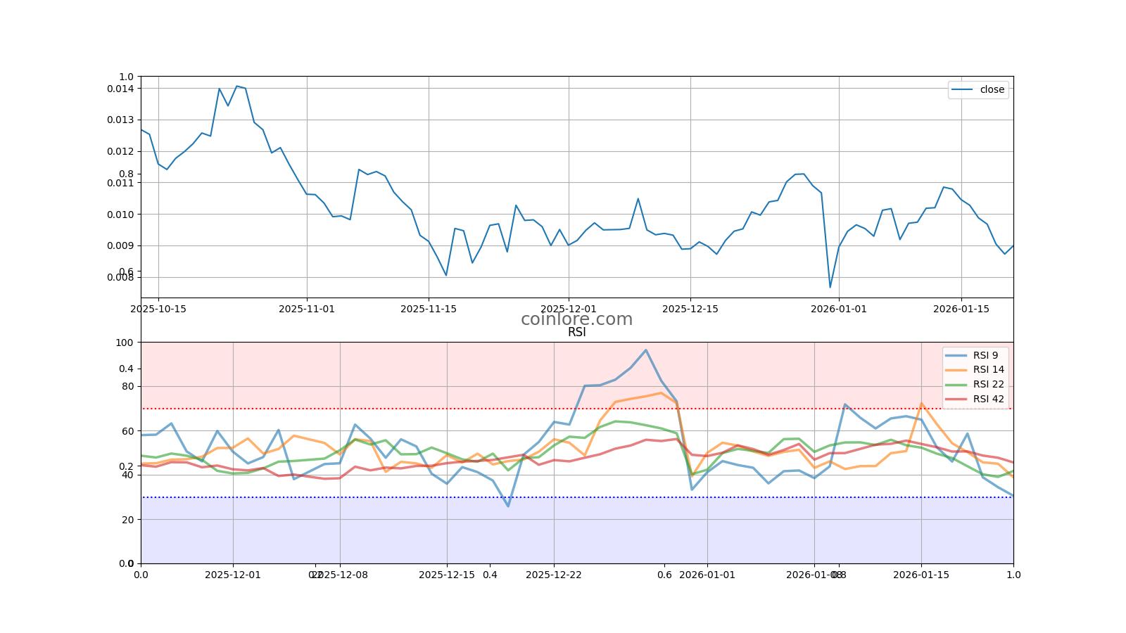 BLOCKv RSI indicator