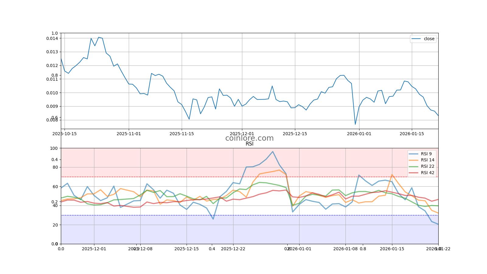 BLOCKv RSI indicator