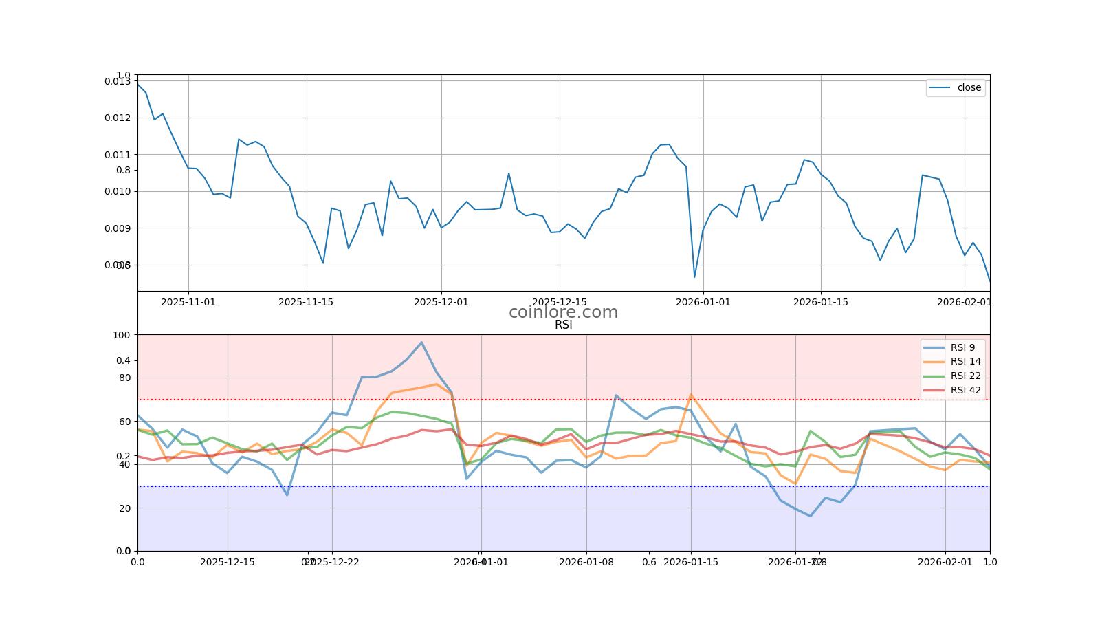 BLOCKv RSI indicator