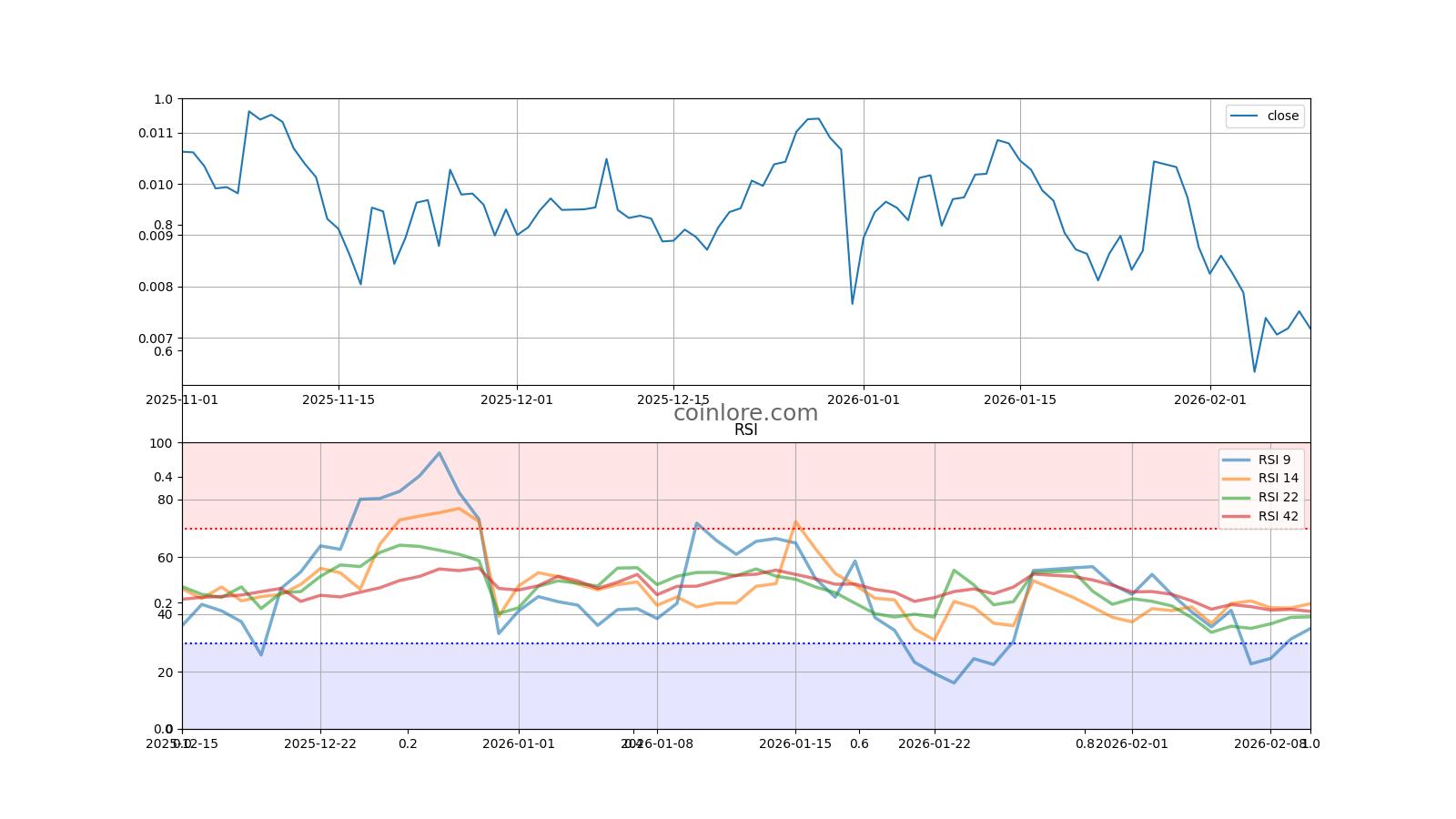 BLOCKv RSI indicator