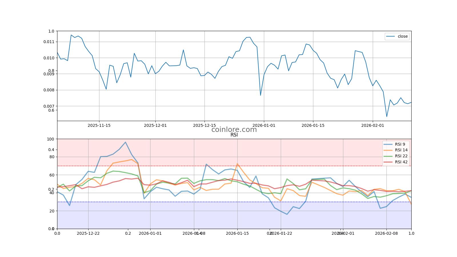 BLOCKv RSI indicator