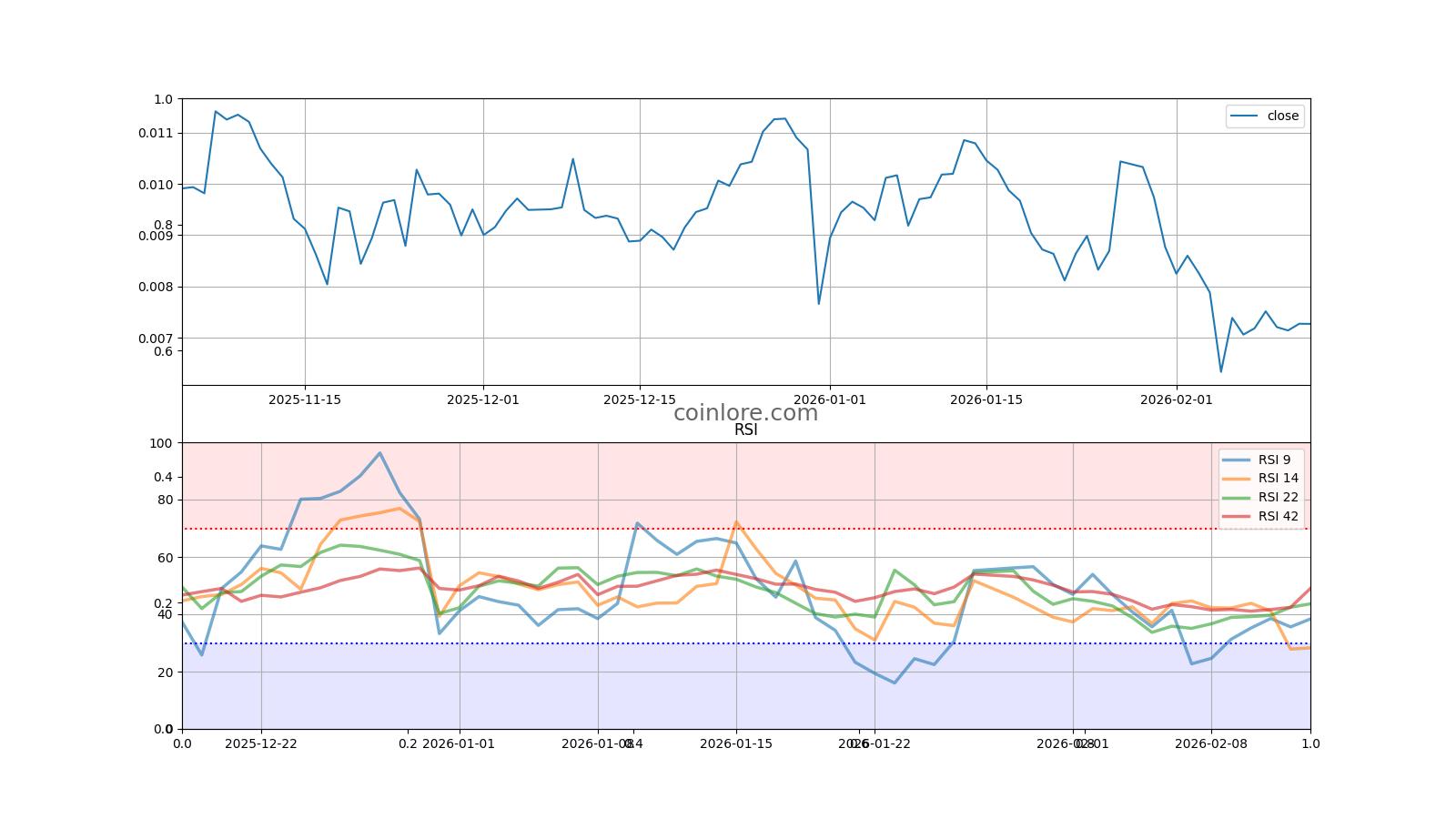 BLOCKv RSI indicator
