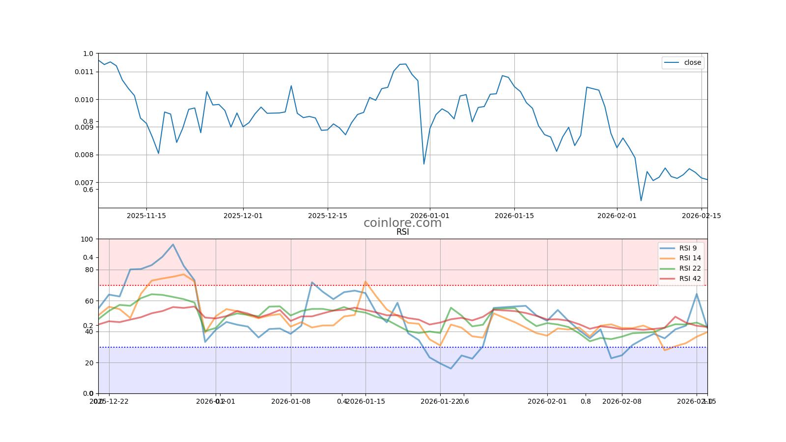BLOCKv RSI indicator
