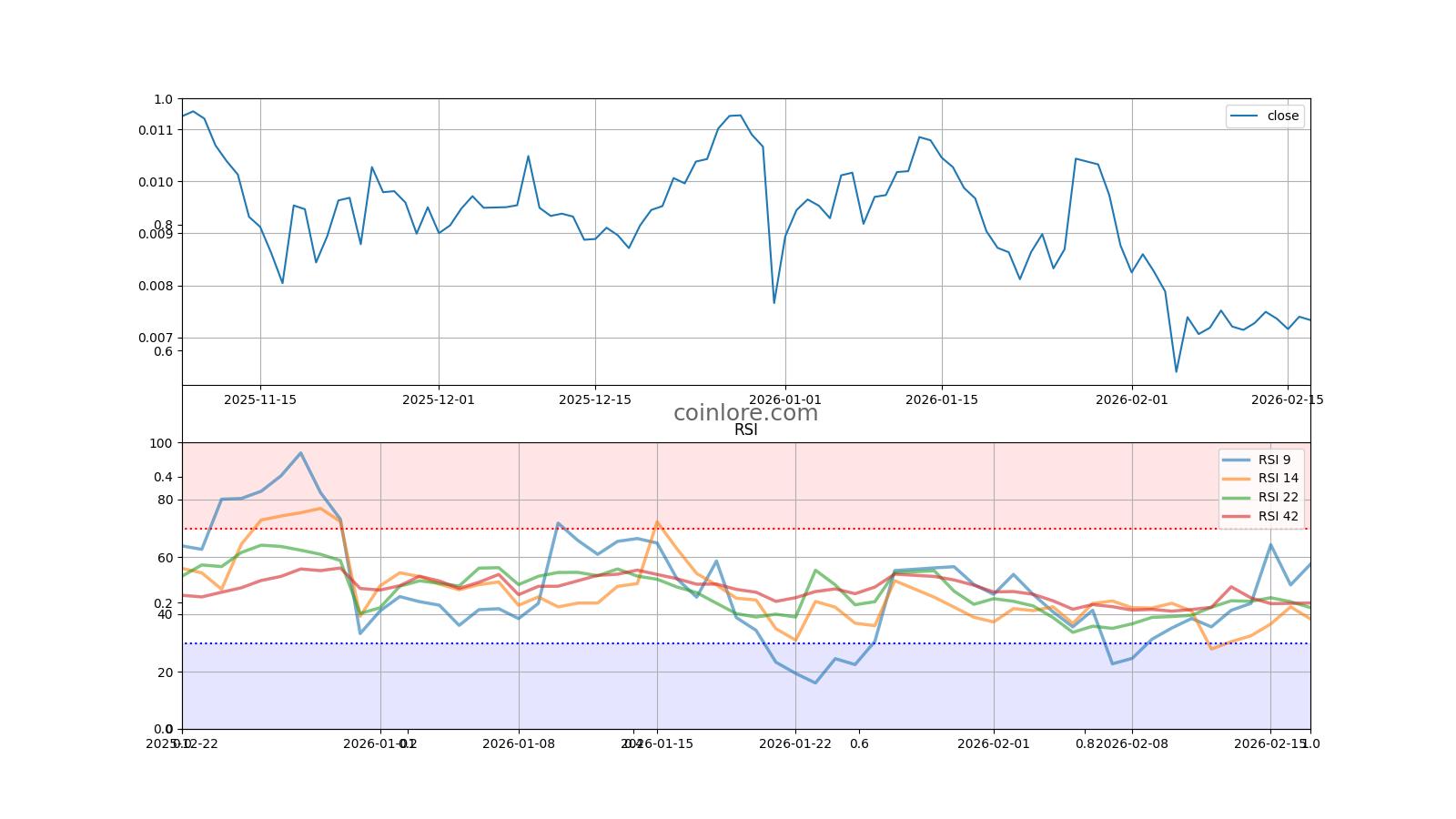 BLOCKv RSI indicator