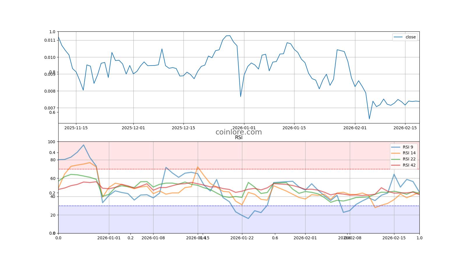 BLOCKv RSI indicator